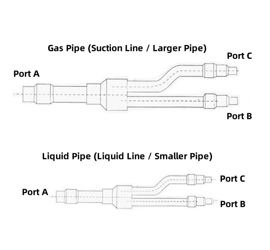 Hailiang Copper Branch Pipe Fittings – Y-Joint Refnet for VRF/VRV Air ...